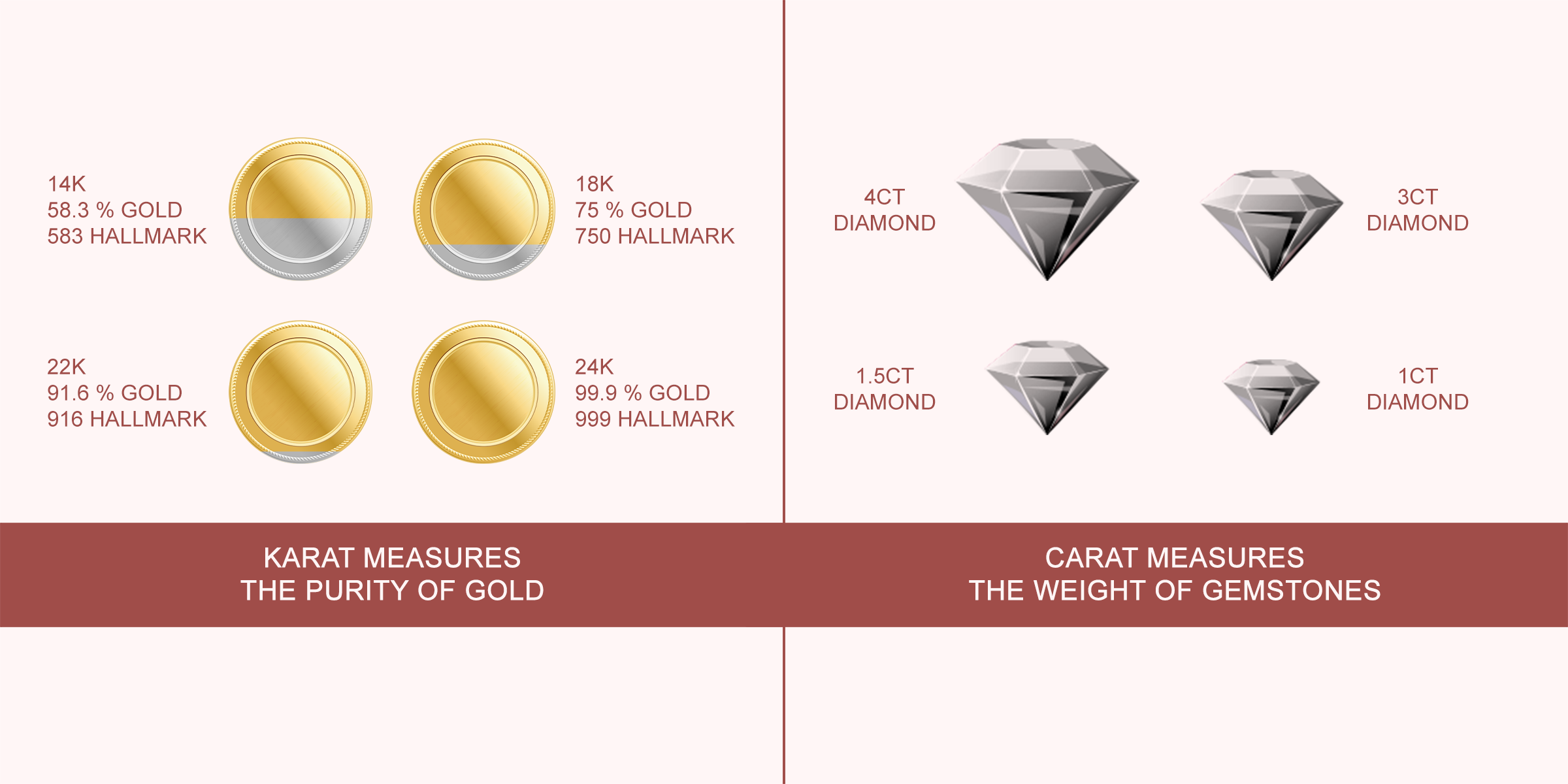 Karat vs Carat - Meaning, Origin, Symbol, Uses & More – SHAYN
