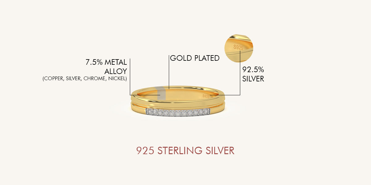 925 Sterling Silver - Meaning, History, Price & Jewellery – SHAYN